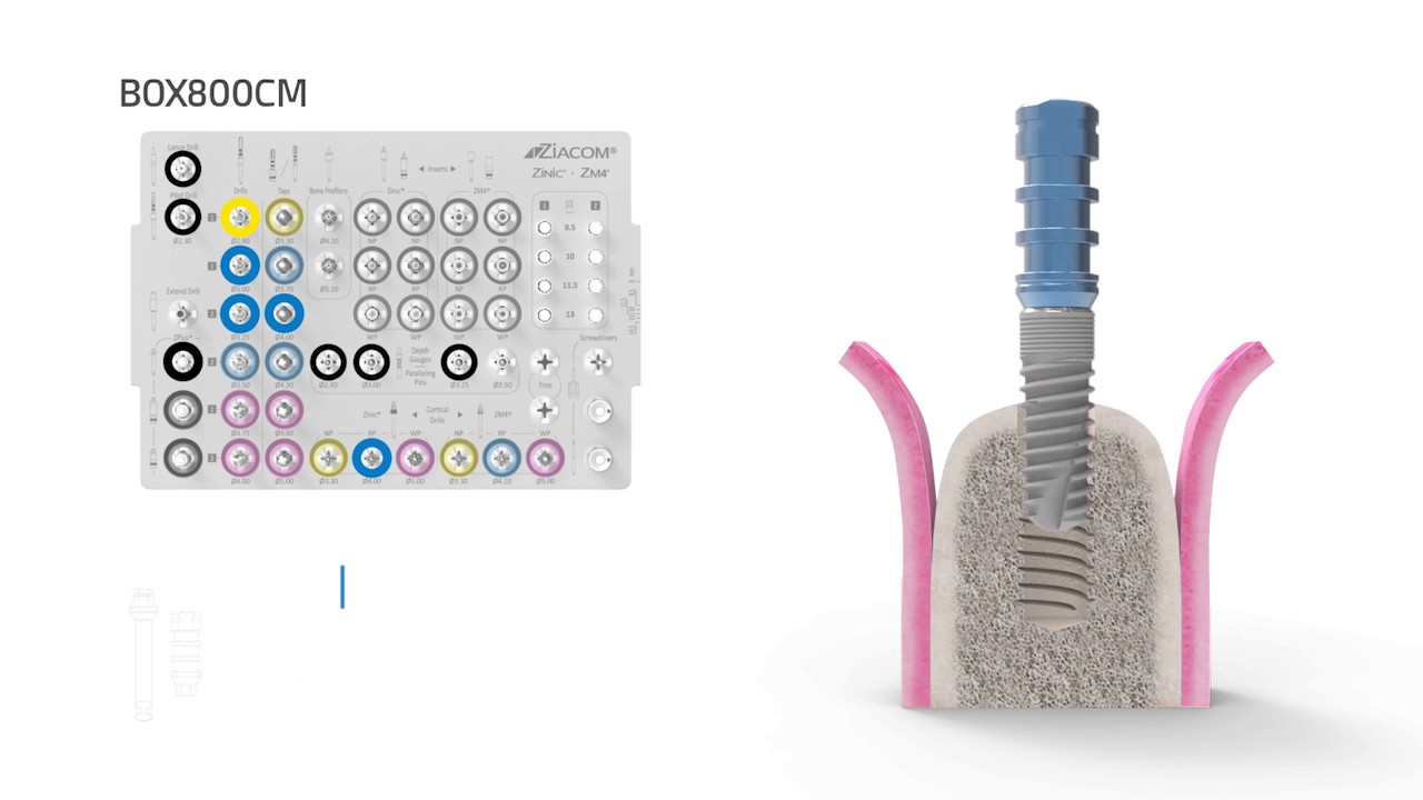 Zinic - Ziacom Medical